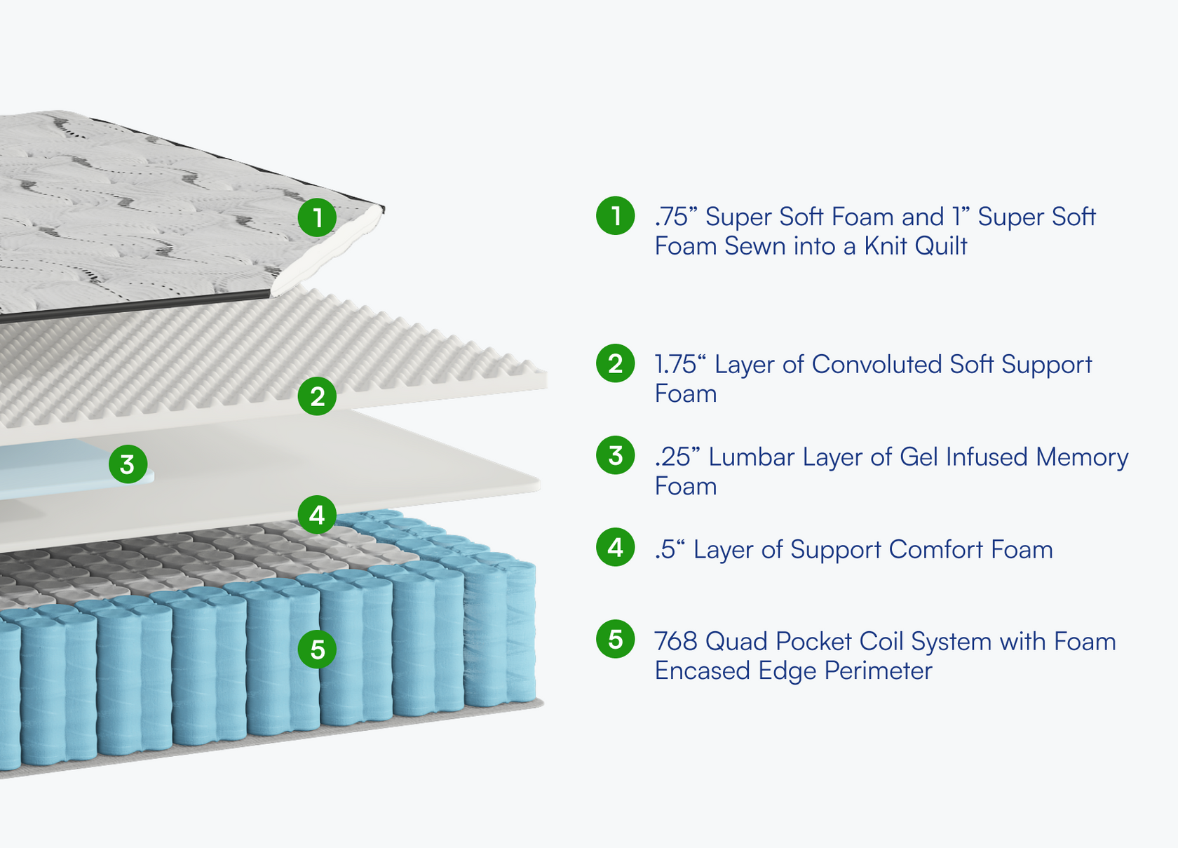 Plush Comfort with Hybrid Essence Mattress at Mattress King Oklahoma